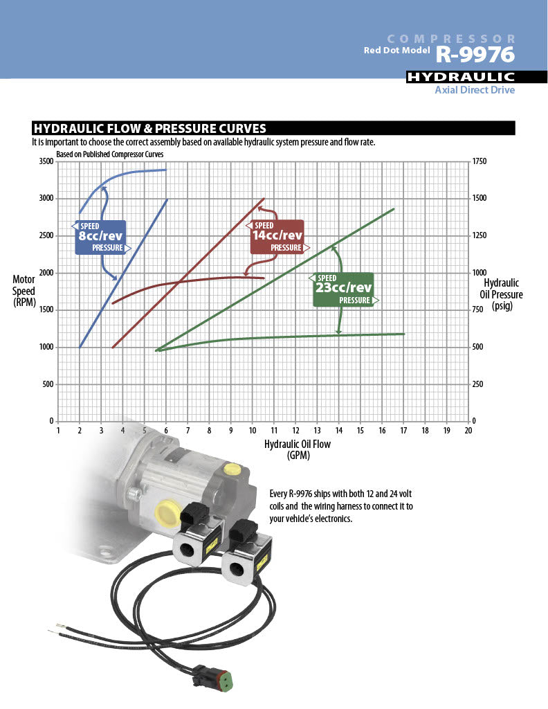 Hydraulic Direct Drive AC Compressor Assembly R-9976-7P | VMACSINC